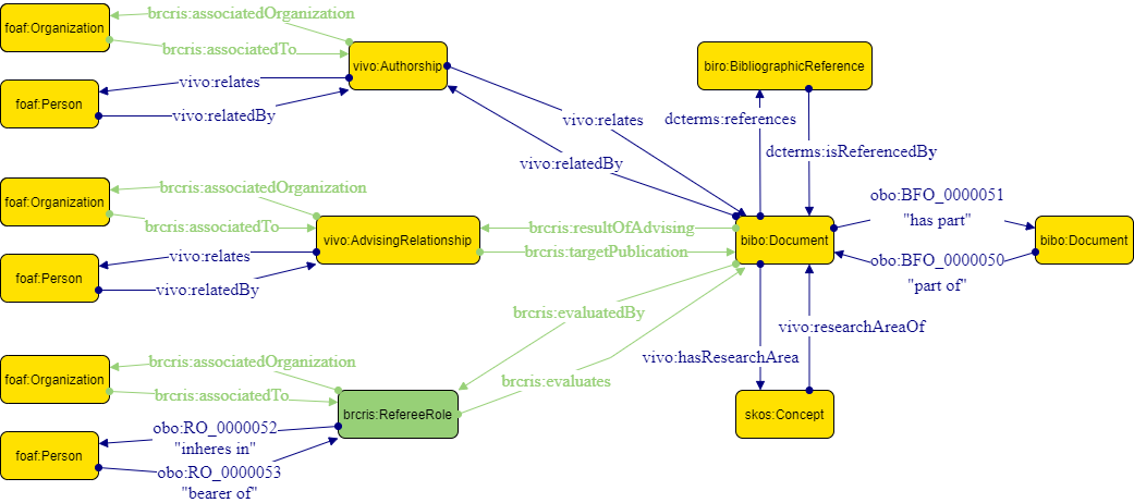Ontology Challenge ONTOBRAS 2022 – ONTOBRAS