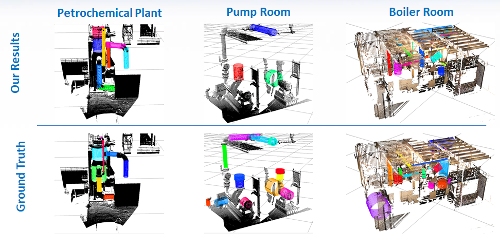 Connectivity-based Cylinder Detection in Unorganized Point Clouds