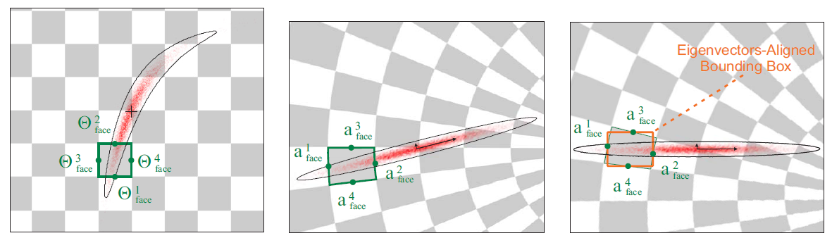 Handling Uncertain Data in Subspace Detection